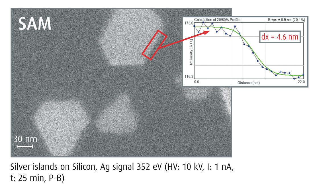 NanoScan Lab - Scienta Omicron